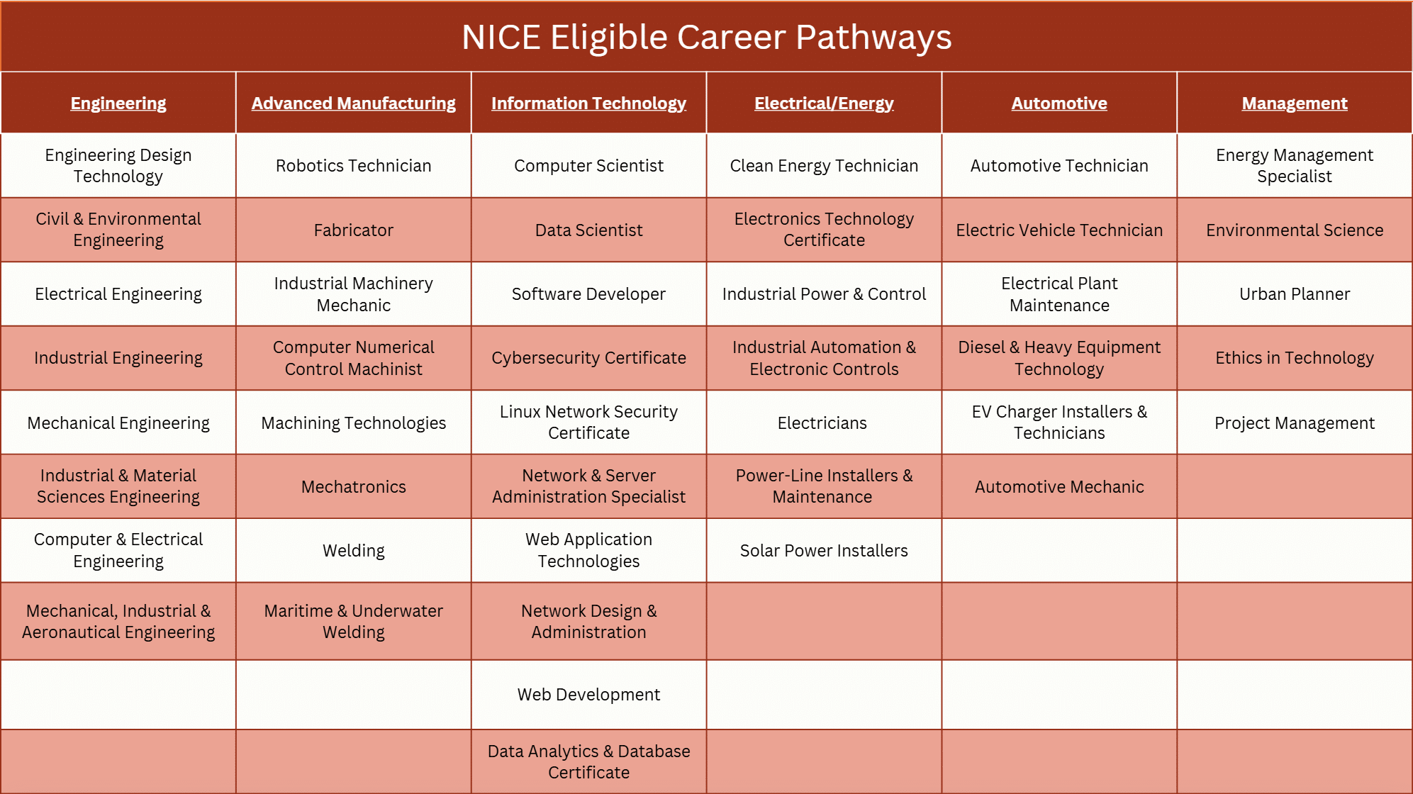 Native Infrastructure Careers and Education (NICE) » United Indians of ...